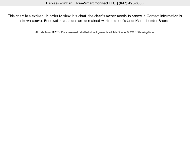 Average Percent of Original Price for Kane and more